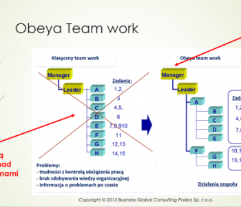 ERP Shop | Lean Manufacturing - Obeya