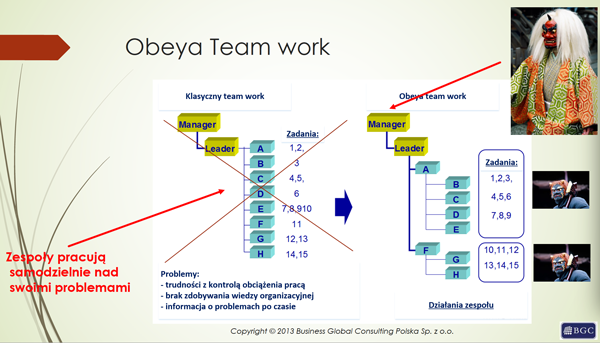 ERP Shop | Lean Manufacturing - Obeya