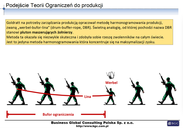 ERP Shop | POOGI, Teoria Ograniczeń, Ely Goldratt, Constraint