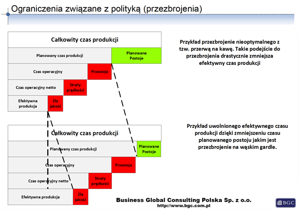 ERP Shop | POOGI, Teoria Ograniczeń, Ely Goldratt, Constraint