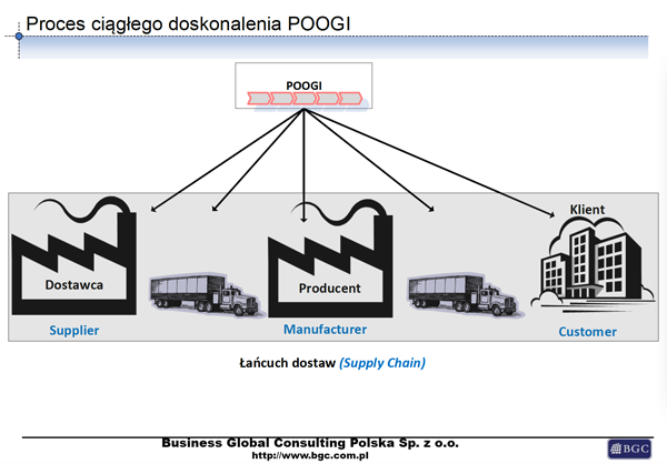 ERP Shop | POOGI, Teoria Ograniczeń, Ely Goldratt, Constraint