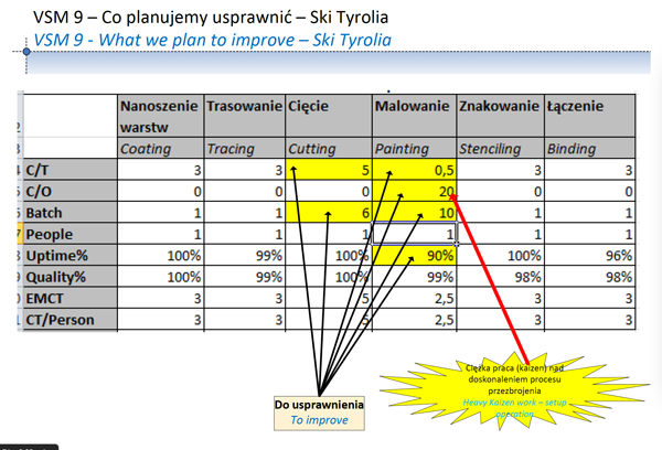 ERP Shop | Mapowanie Strumienia Wartości, VSM, EVSM