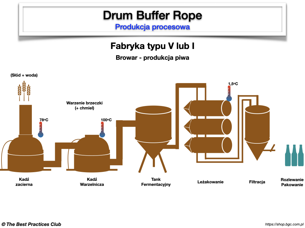 DBR, SDBR, Reentrat Flow Shop, Reentry, DReentry