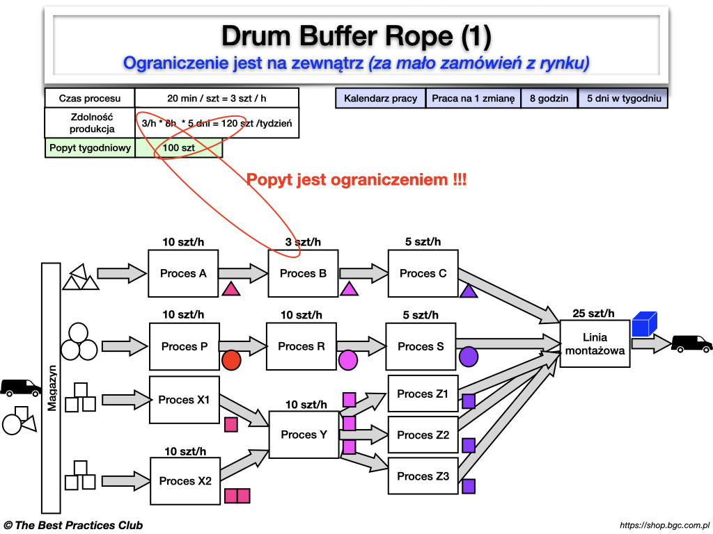 DBR, SDBR, Reentrat Flow Shop, Reentry, DReentry