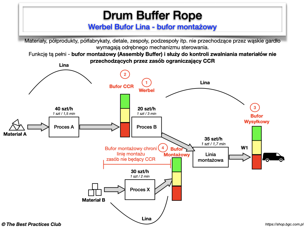 DBR, SDBR, Reentrat Flow Shop, Reentry, DReentry