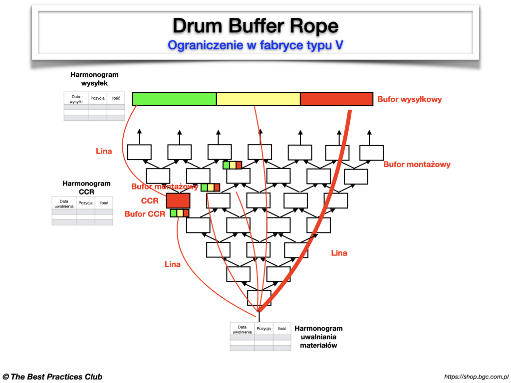 DBR, SDBR, Reentrat Flow Shop, Reentry, DReentry