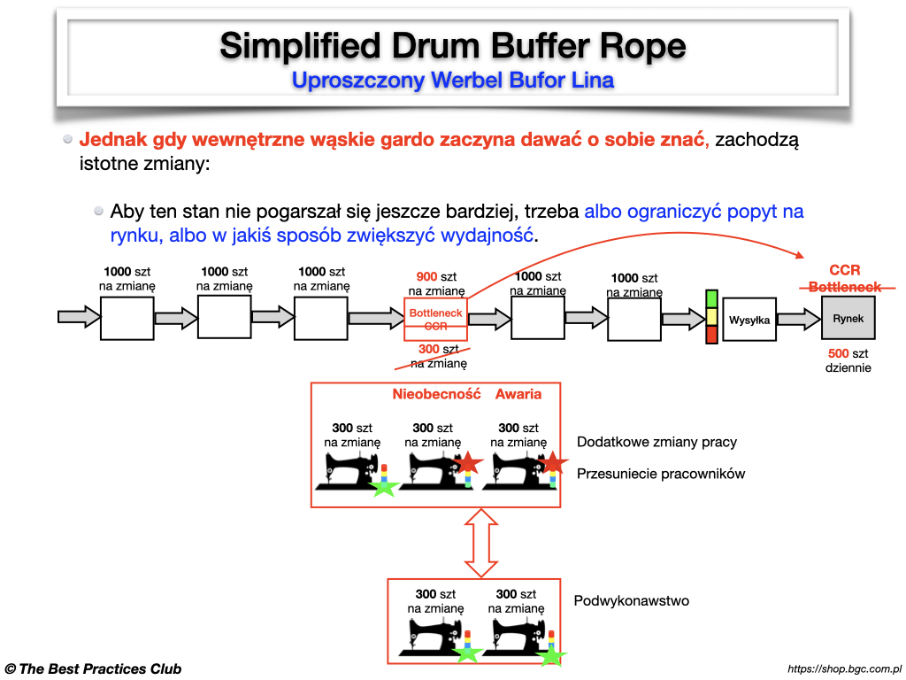 DBR, SDBR, Reentrat Flow Shop, Reentry, DReentry