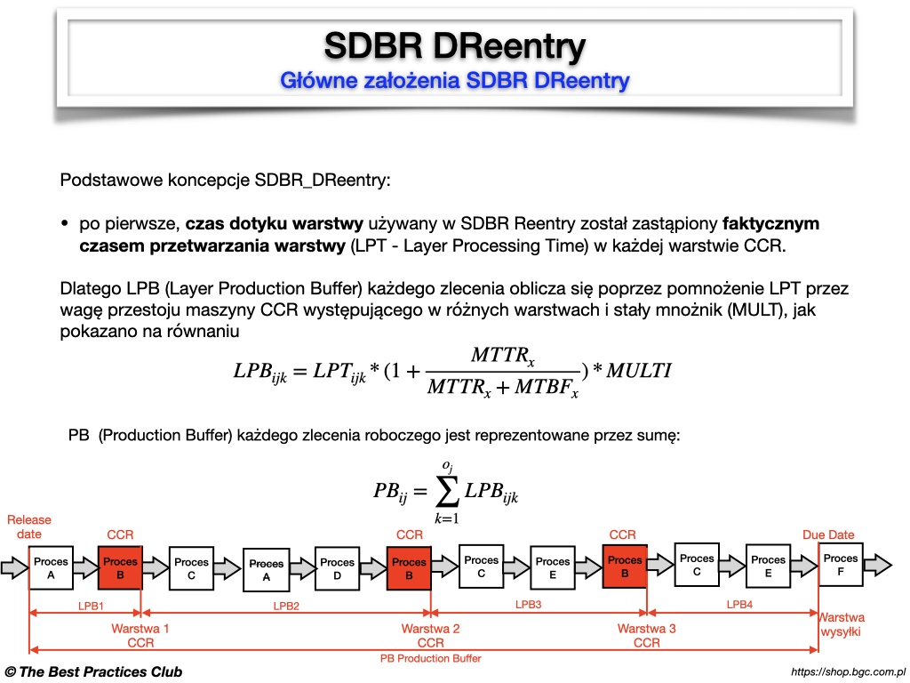 DBR, SDBR, Reentrat Flow Shop, Reentry, DReentry