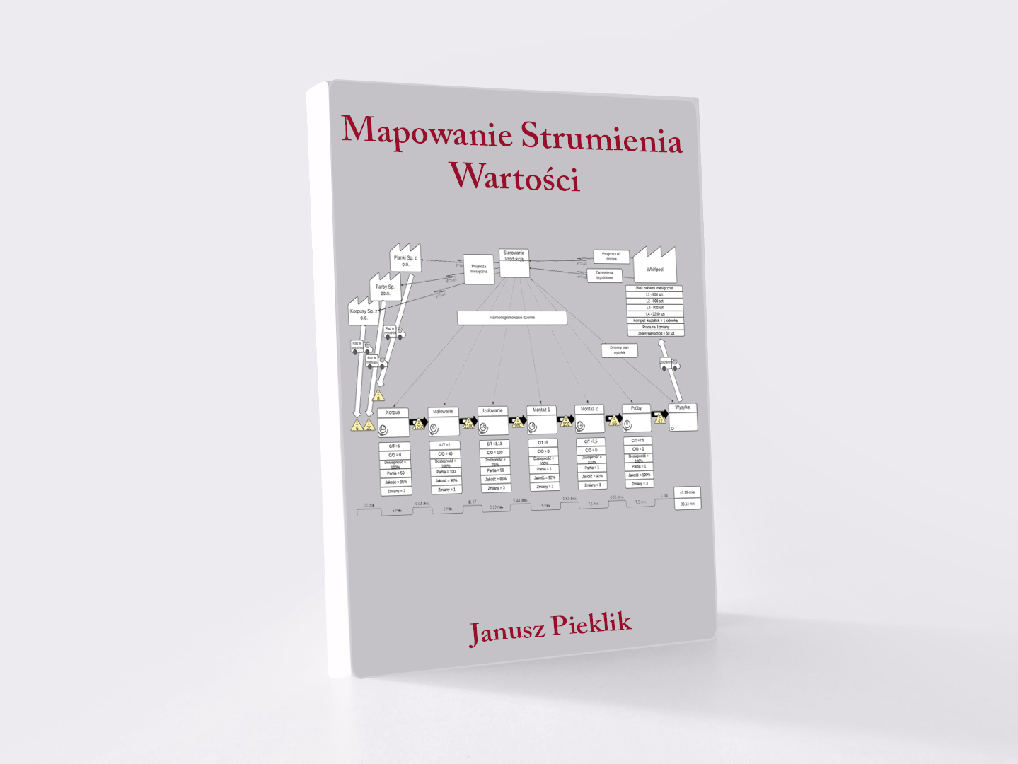 Mapowanie Strumienia Wartości, Value Stream Mapping