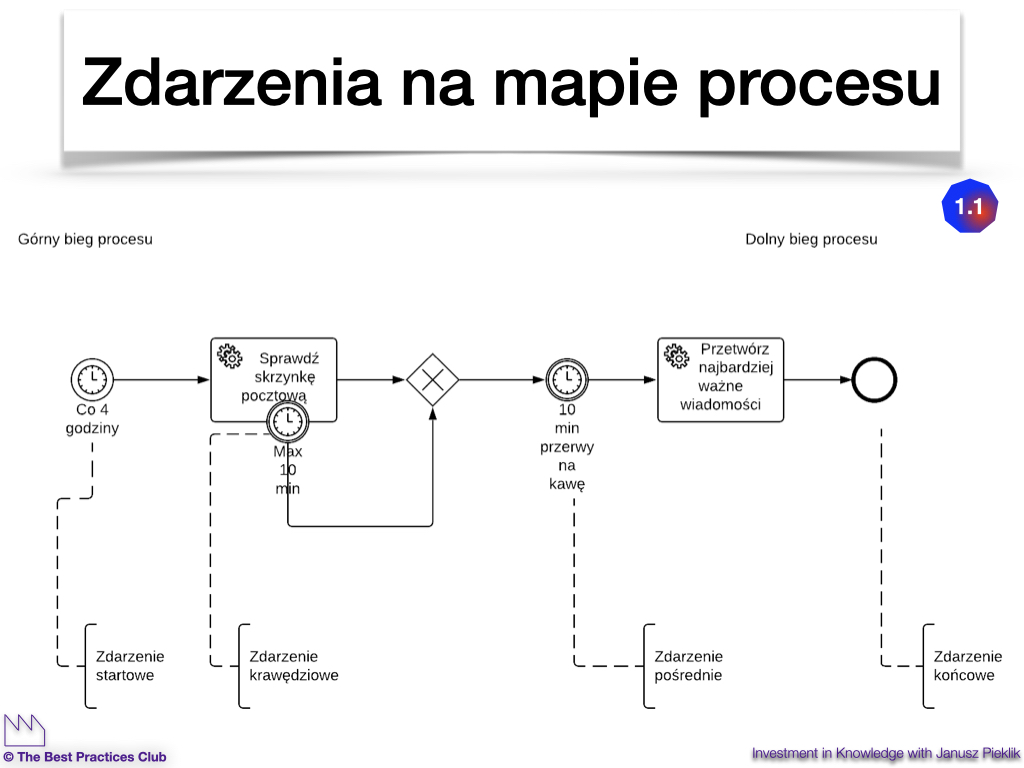 Business Process Model and Notation